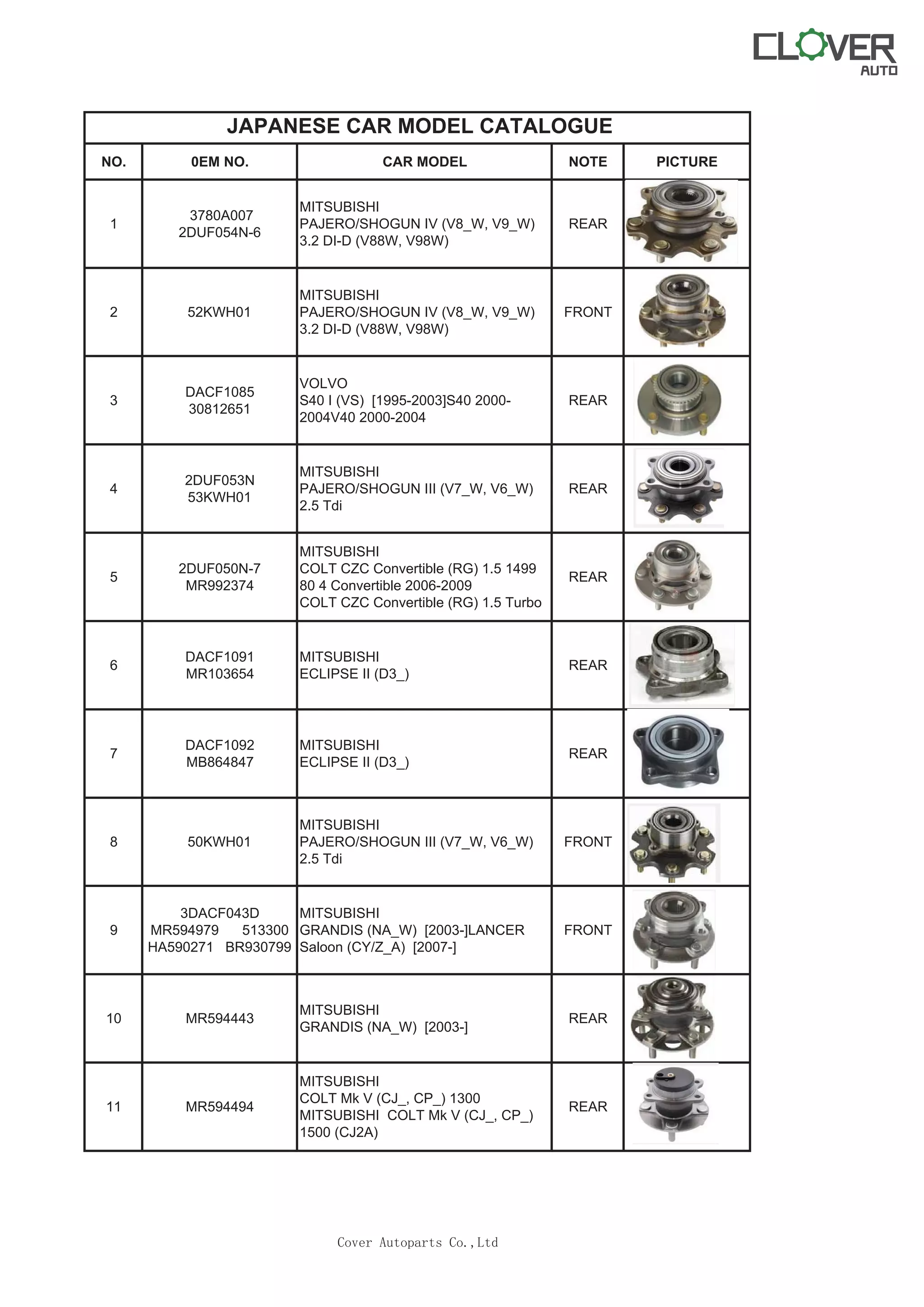 Catalog Clover | PDF