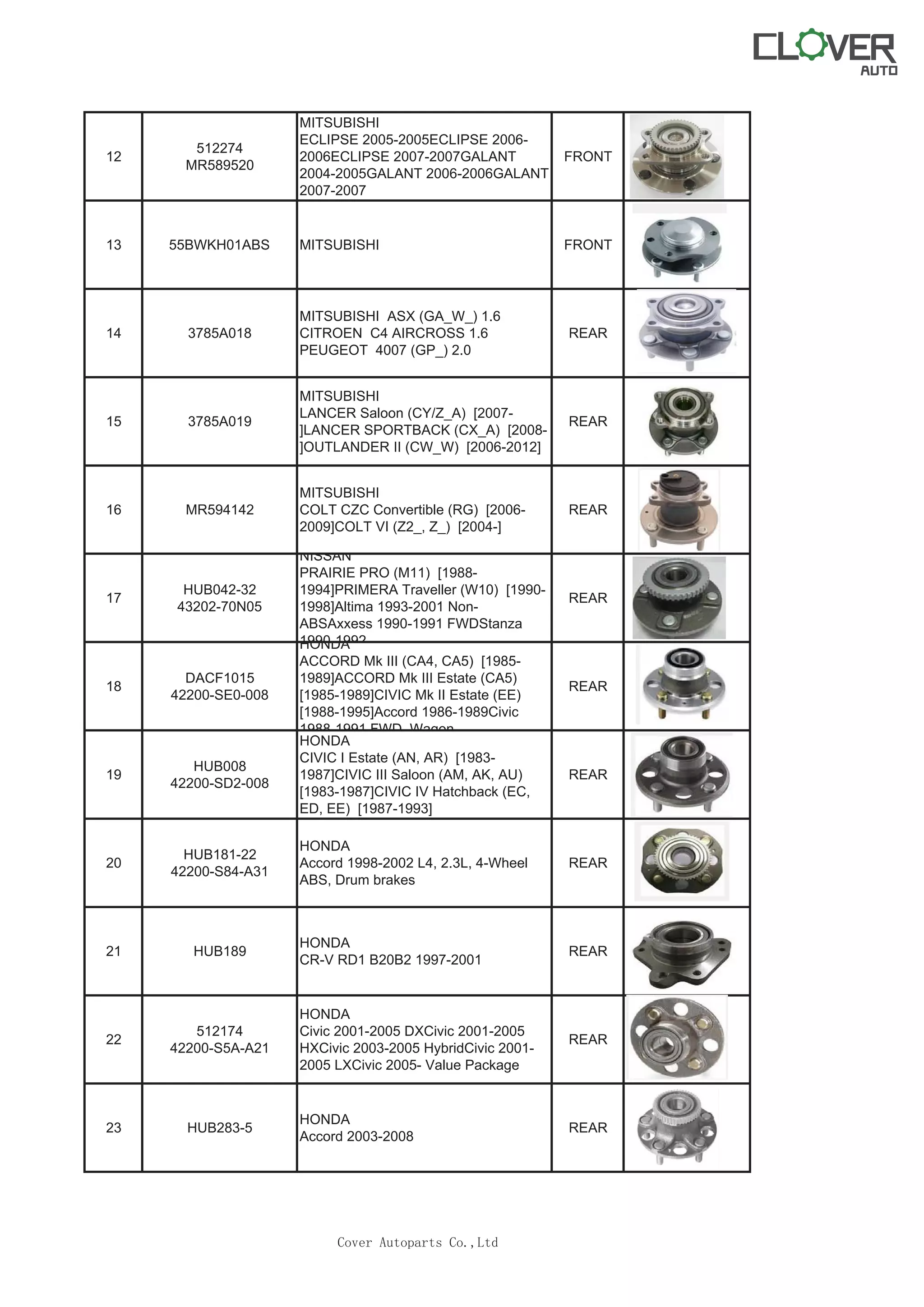 Catalog Clover | PDF