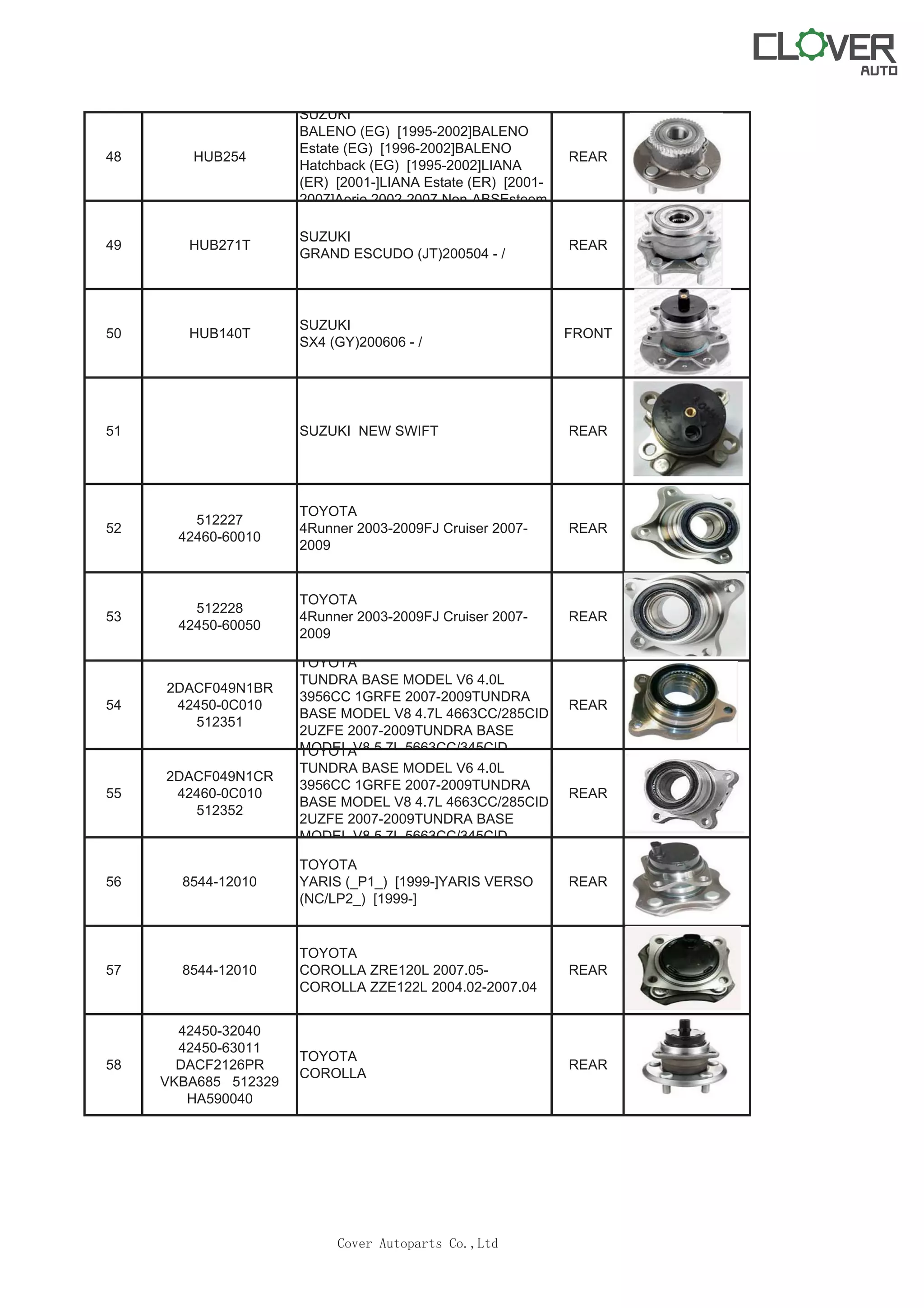 Catalog Clover | PDF