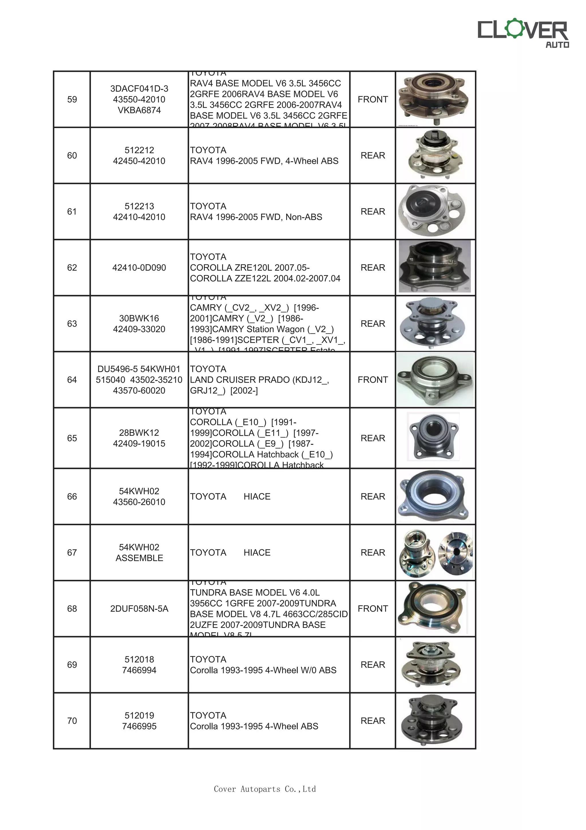 Catalog Clover | PDF