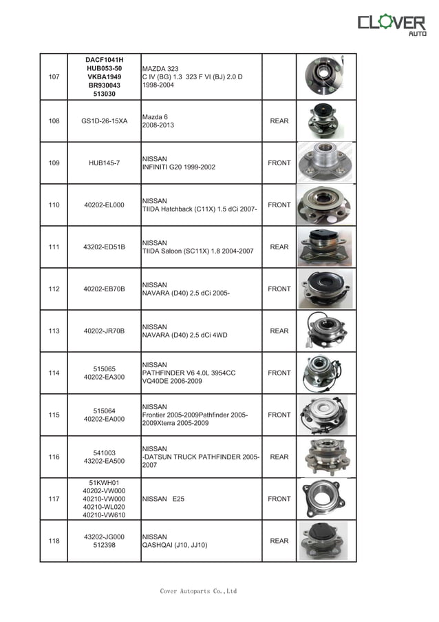 Catalog Clover | PDF