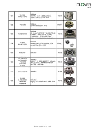 Catalog Clover | PDF