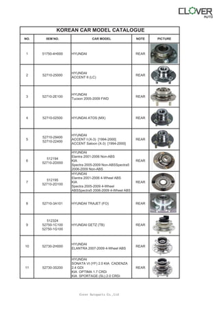 Catalog Clover | PDF
