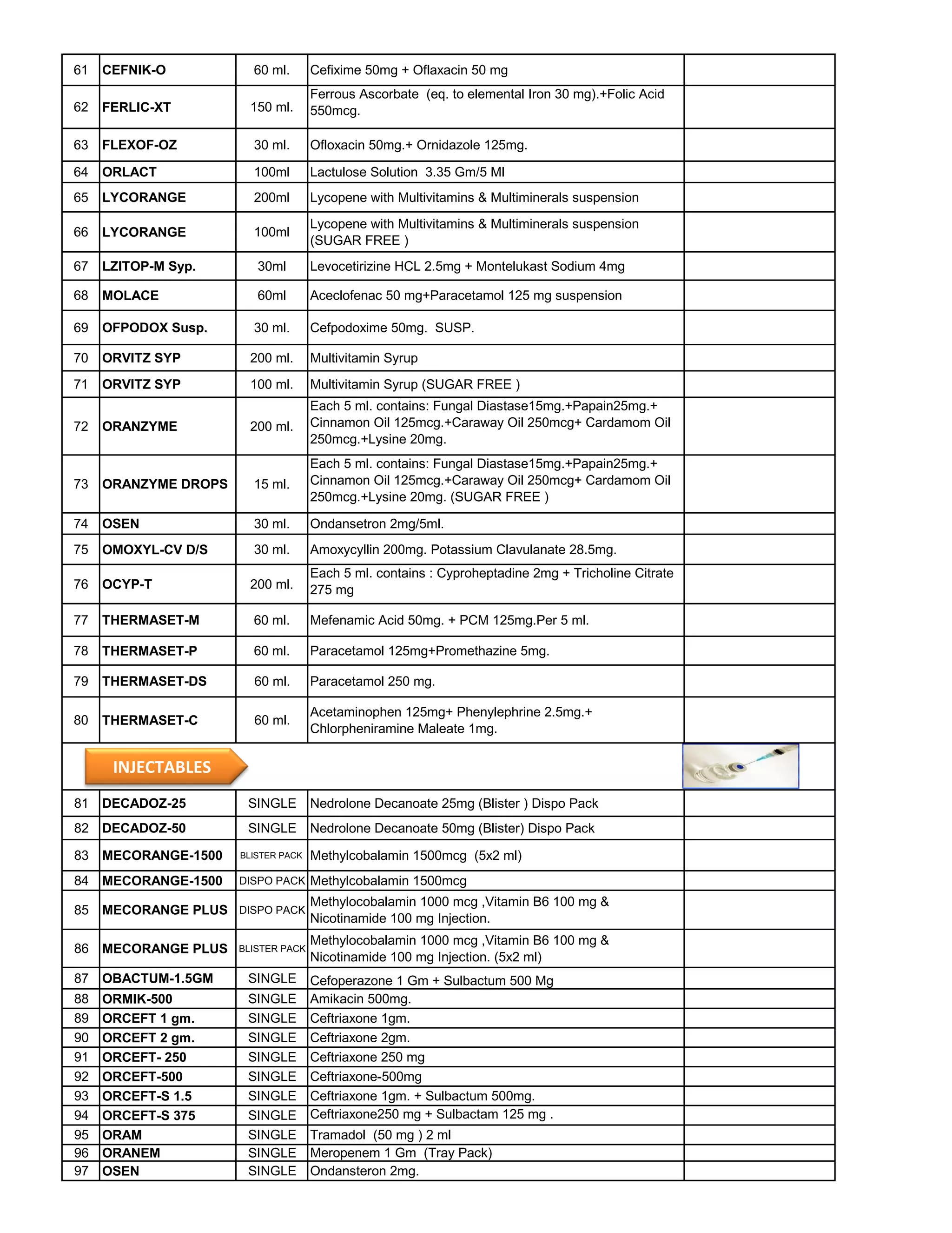Orange Biotech - PCD Pharma Franchise Company | PDF