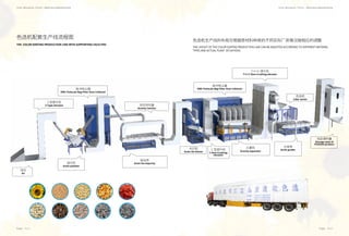 YONGMING MACHINERY MANUFACTURING CO.,LTD Catalog | PDF | Healthcare ...