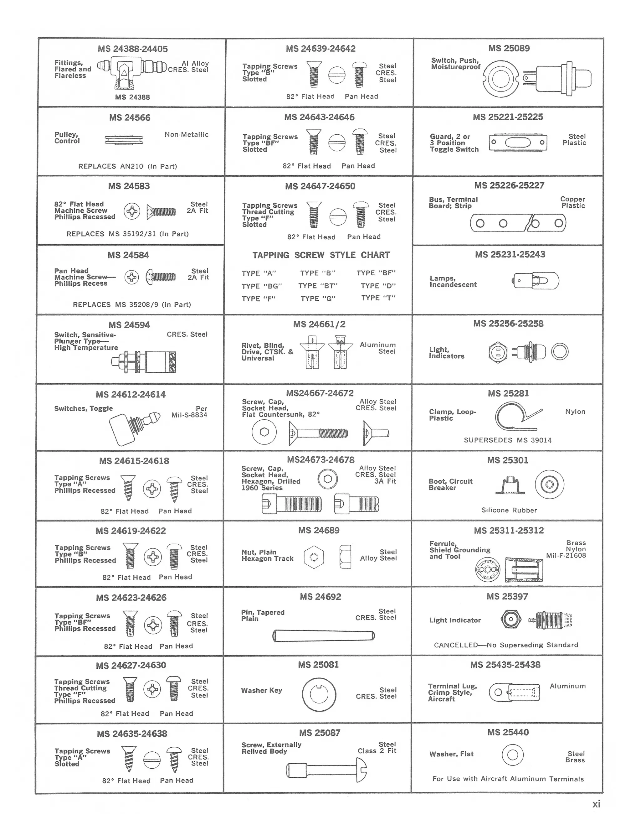 Fastener visual Ref.pdf