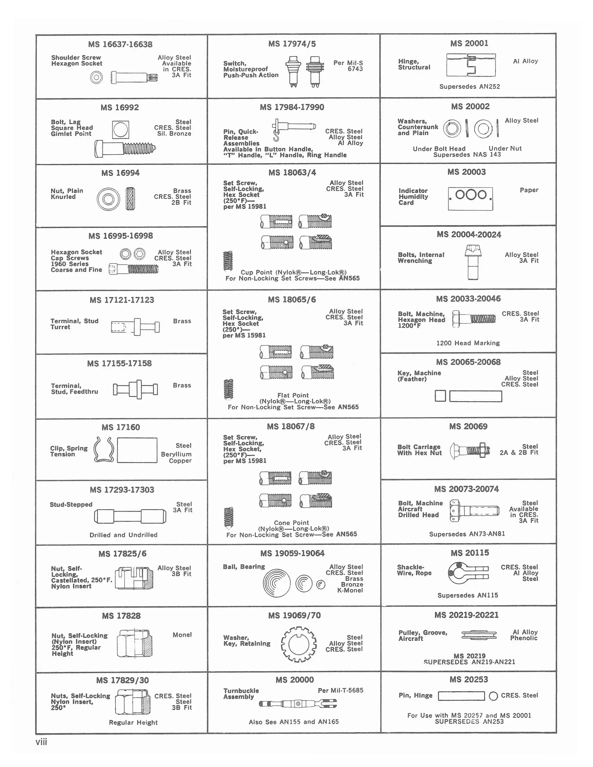 Fastener visual Ref.pdf