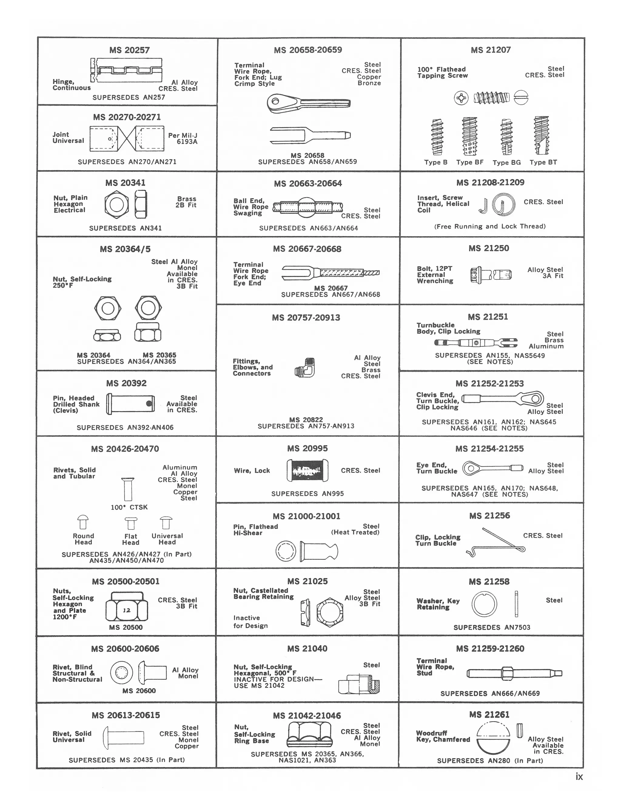 Fastener visual Ref.pdf