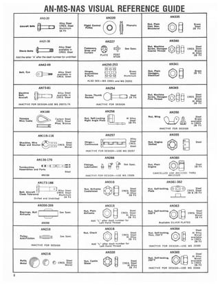 Fastener visual Ref.pdf