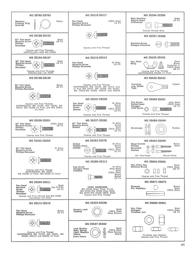 Fastener visual Ref.pdf