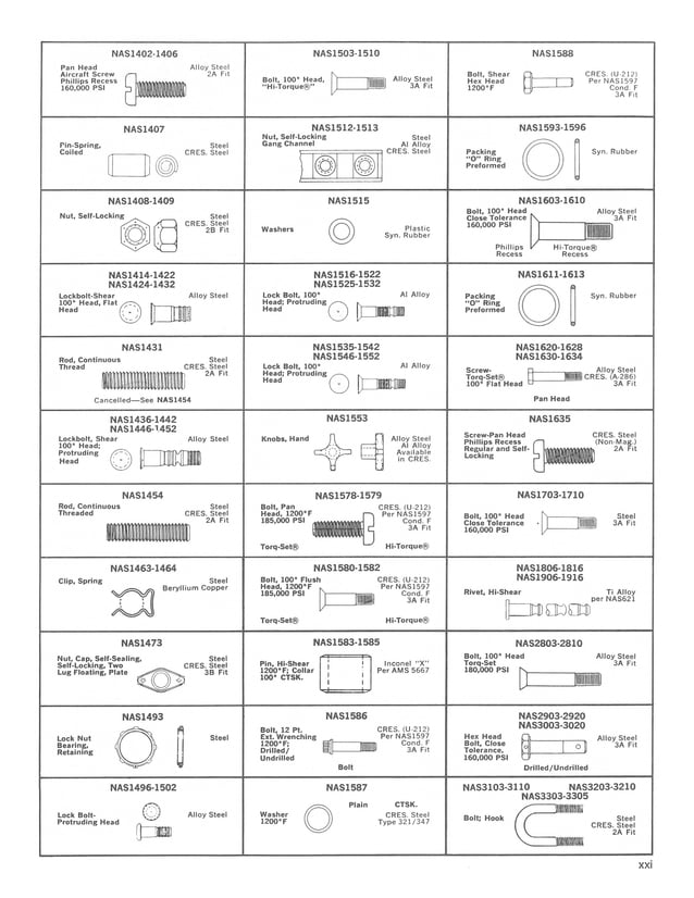 Fastener visual Ref.pdf