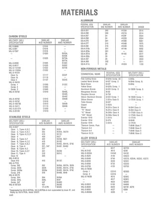 Fastener visual Ref.pdf