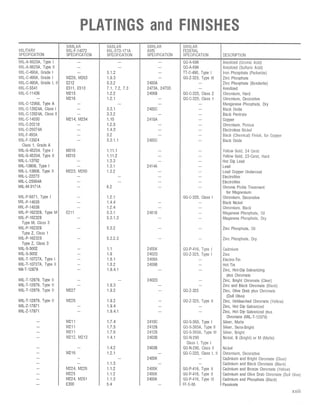 Fastener visual Ref.pdf