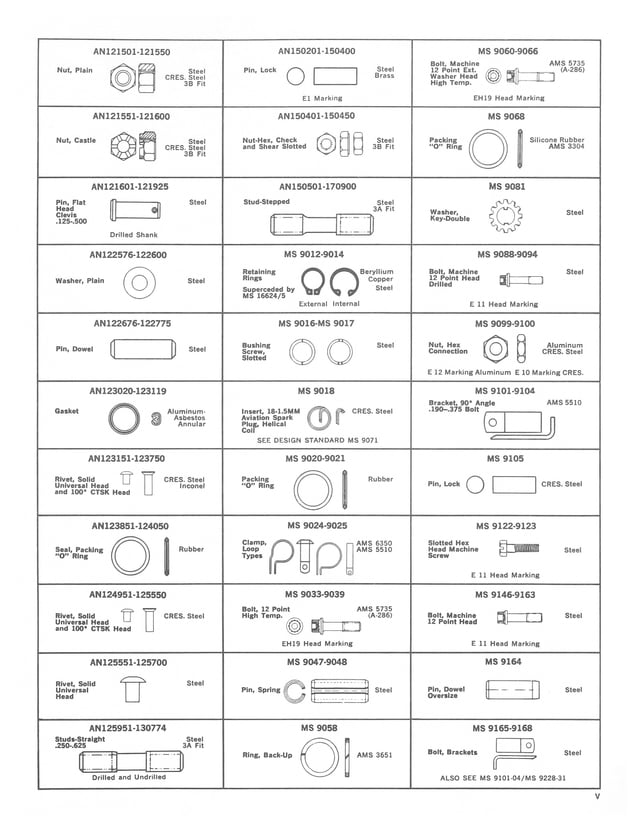 Fastener visual Ref.pdf