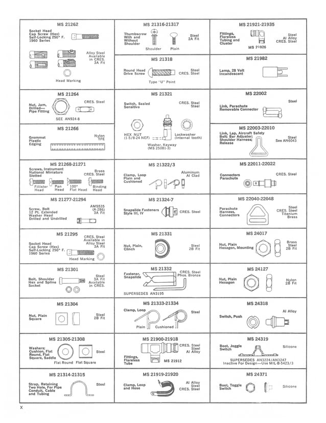 Fastener visual Ref.pdf