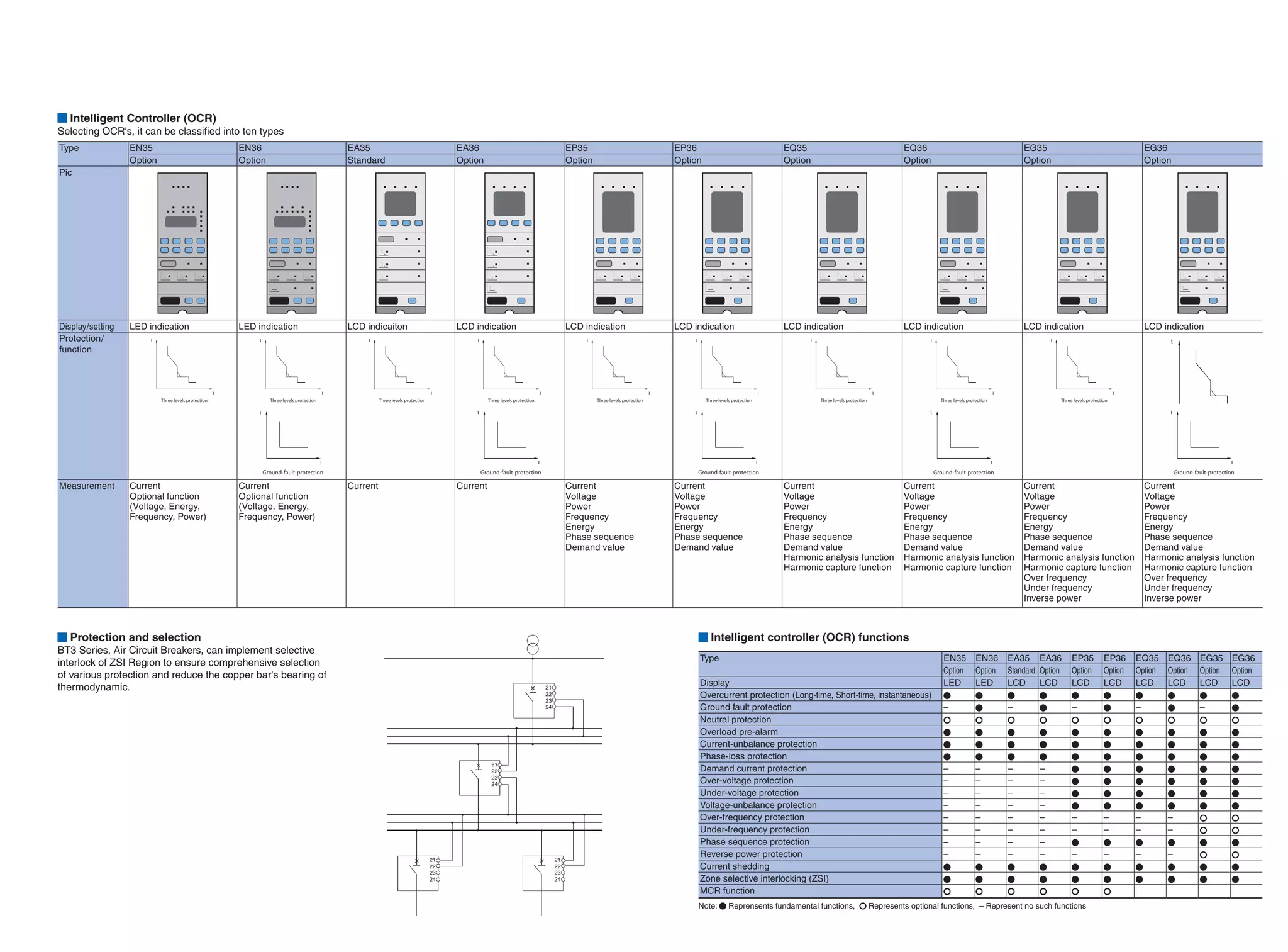 Catalog ACB (Air Circuit Breakers) BT3 sereis | PDF