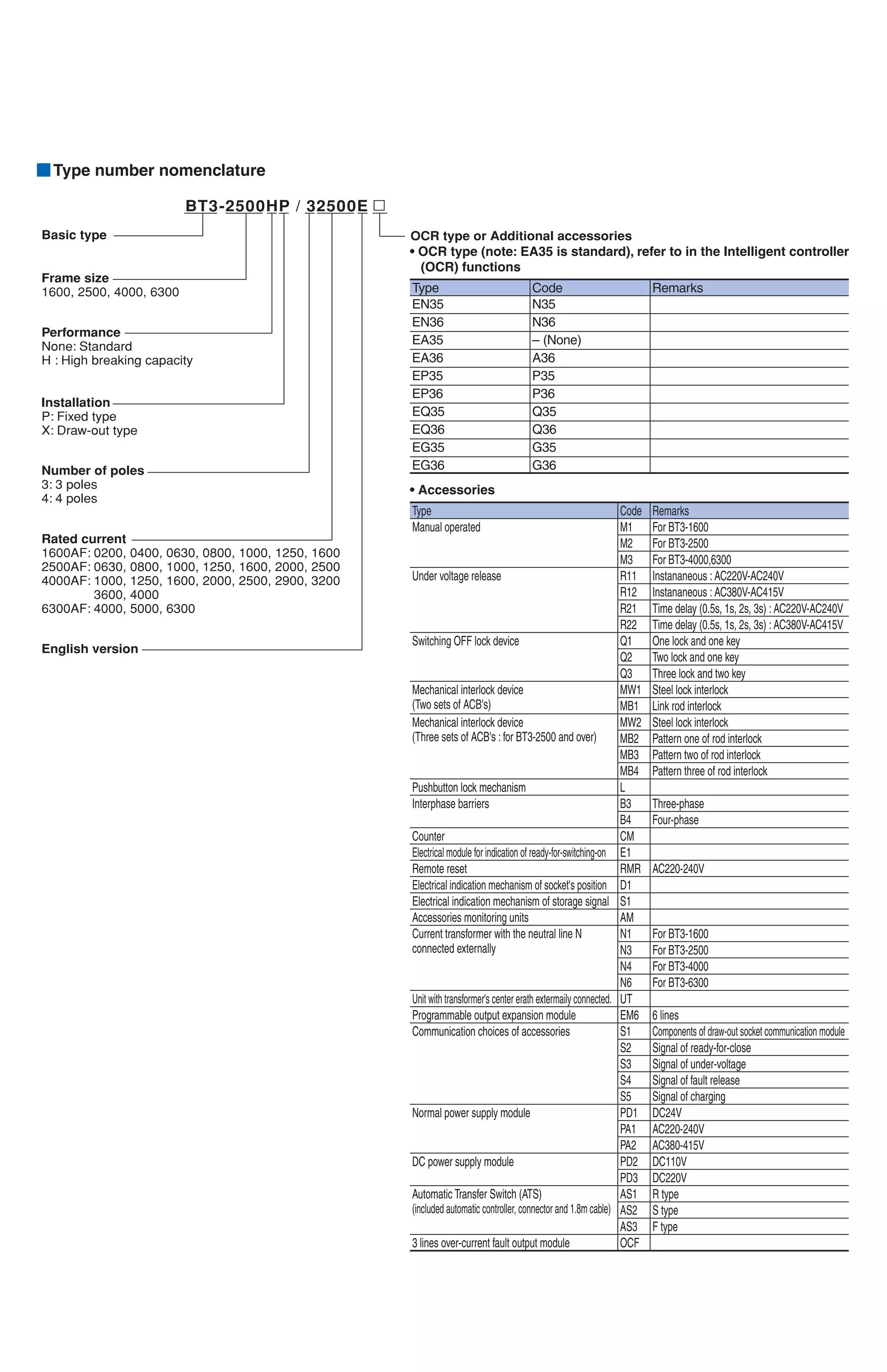 Catalog ACB (Air Circuit Breakers) BT3 sereis | PDF | Home Appliances | Home & Garden