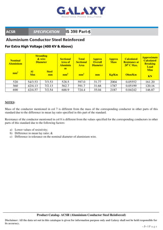acsr_steel_reinforced | PDF