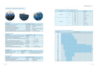CATALOG BOOK-Baling Steel-STEEL PIPE.pdf