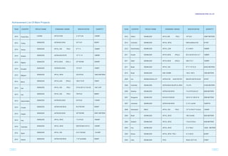 CATALOG BOOK-Baling Steel-STEEL PIPE.pdf