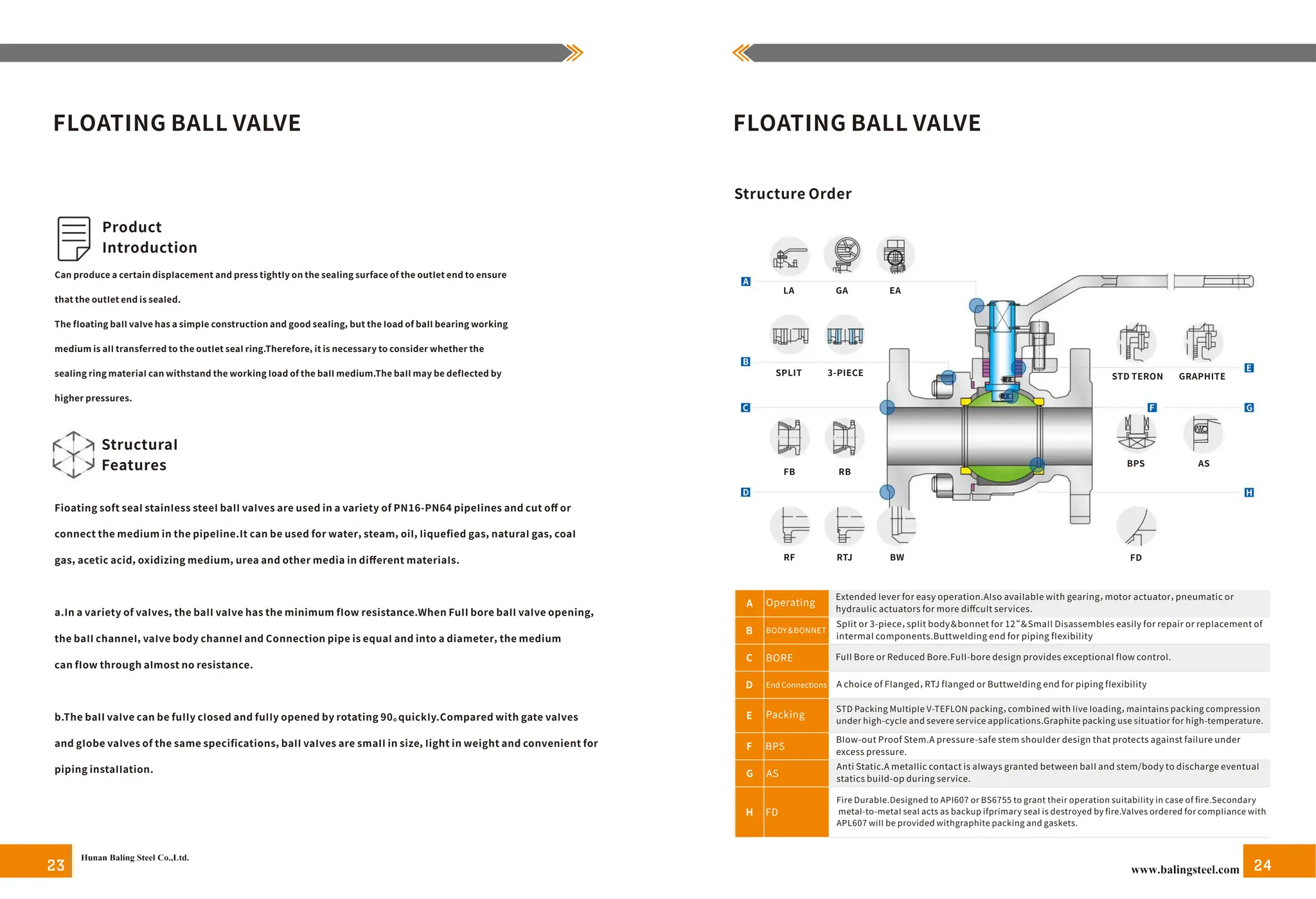 CATALOG BOOK-Baling Steel-STEEL VALVES.pdf