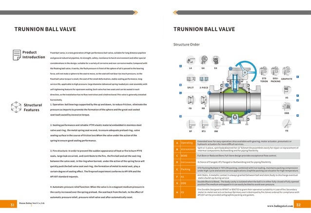 CATALOG BOOK-Baling Steel-STEEL VALVES.pdf