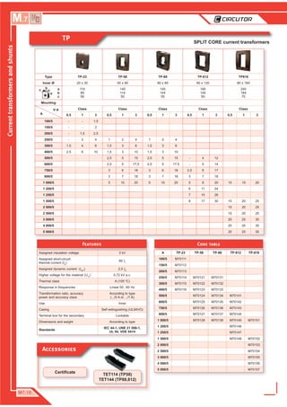 Catalog biến dòng Circutor dòng TC, TA | PDF