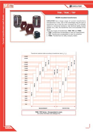 Catalog biến dòng Circutor dòng TC, TA | PDF