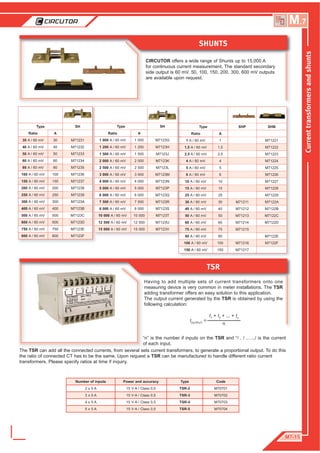 Catalog biến dòng Circutor dòng TC, TA | PDF