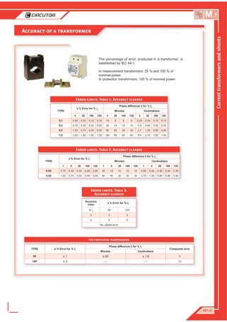 Catalog biến dòng Circutor dòng TC, TA | PDF