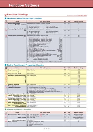 Catalog Biến tần Frenic MINI mới nhất 2019 | PDF