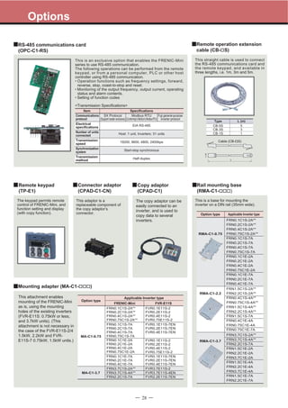 Catalog Biến tần Frenic MINI mới nhất 2019 | PDF