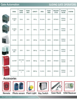 Entrance Automation and security products | PDF