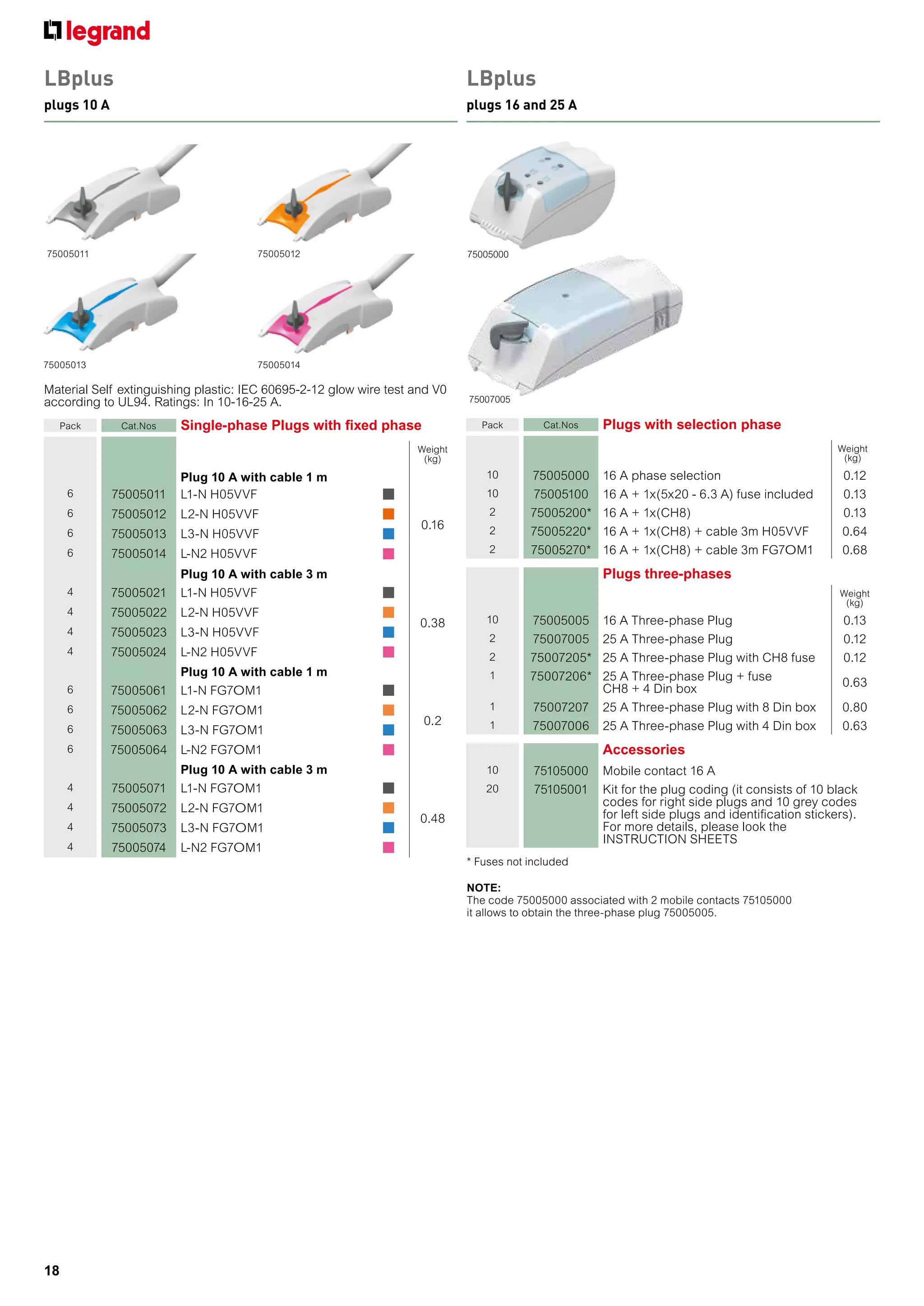 Catalog busbar legrand | PDF