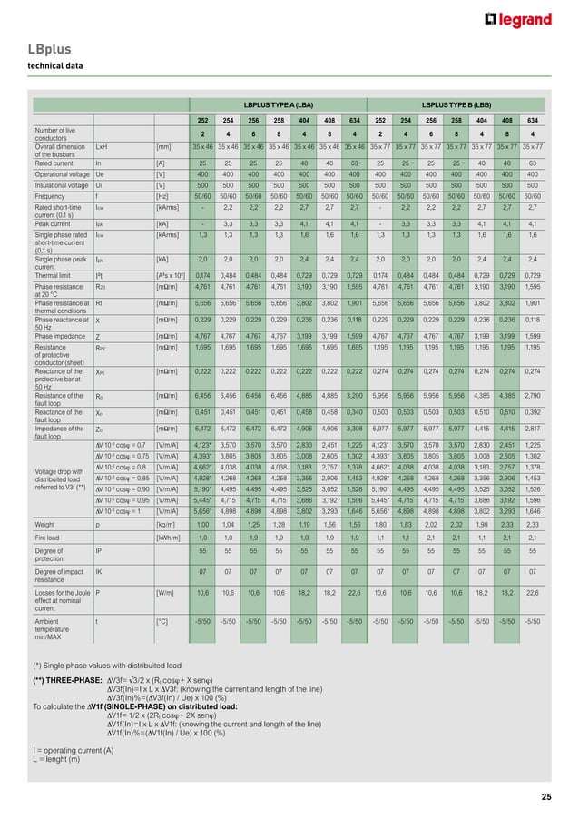Catalog busbar legrand | PDF