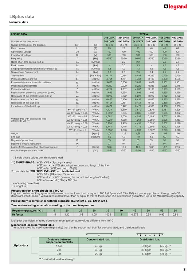 Catalog busbar legrand | PDF