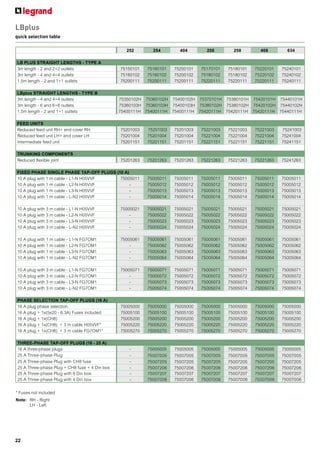 Catalog busbar legrand | PDF