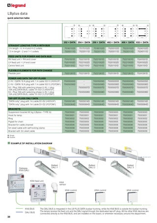 Catalog busbar legrand | PDF