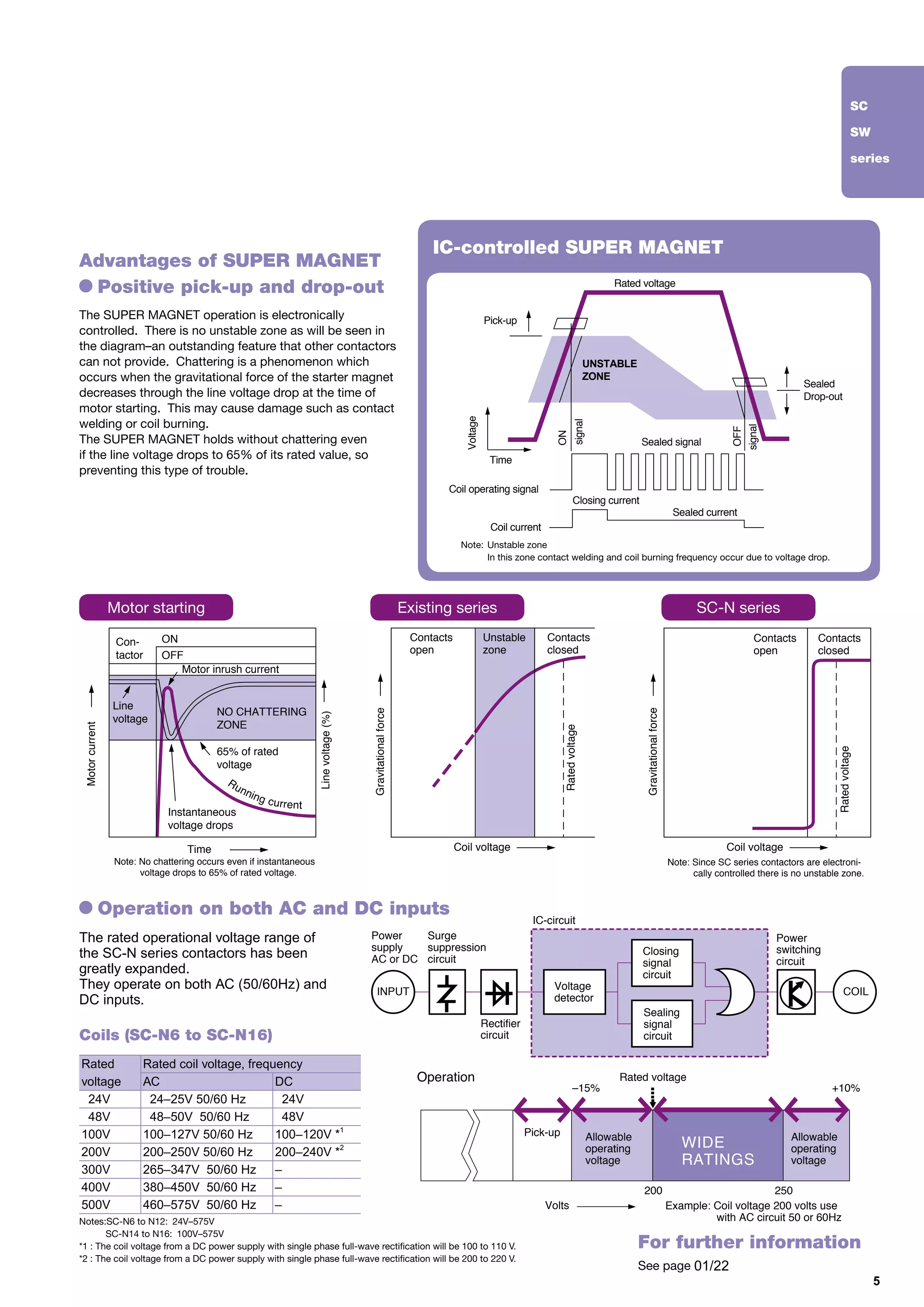 Catalog contactor fuji-electric Mới Nhất - Hạo Phương | PDF