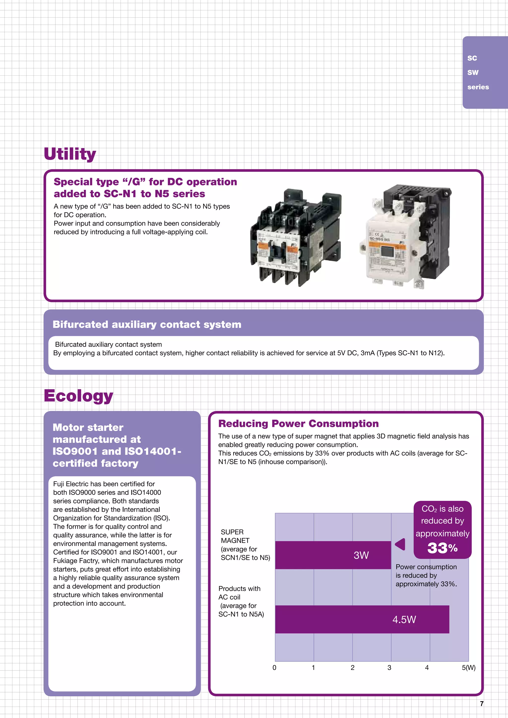 Catalog contactor fuji-electric Mới Nhất - Hạo Phương | PDF