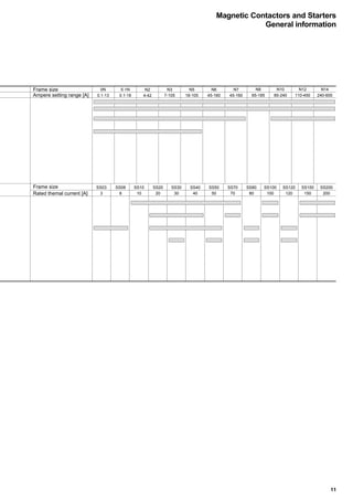 Catalog contactor fuji-electric Mới Nhất - Hạo Phương | PDF