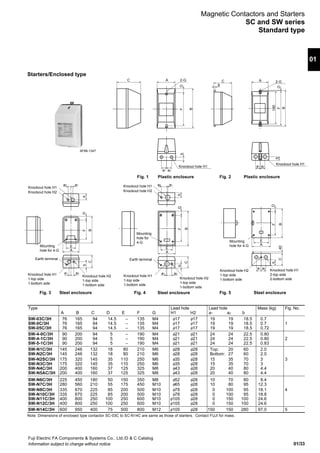 Catalog contactor fuji-electric Mới Nhất - Hạo Phương | PDF