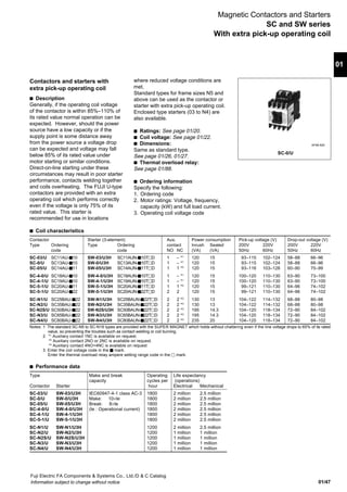 Catalog contactor fuji-electric Mới Nhất - Hạo Phương | PDF