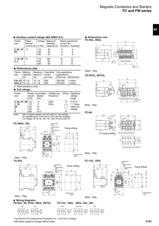 Catalog contactor fuji-electric Mới Nhất - Hạo Phương | PDF
