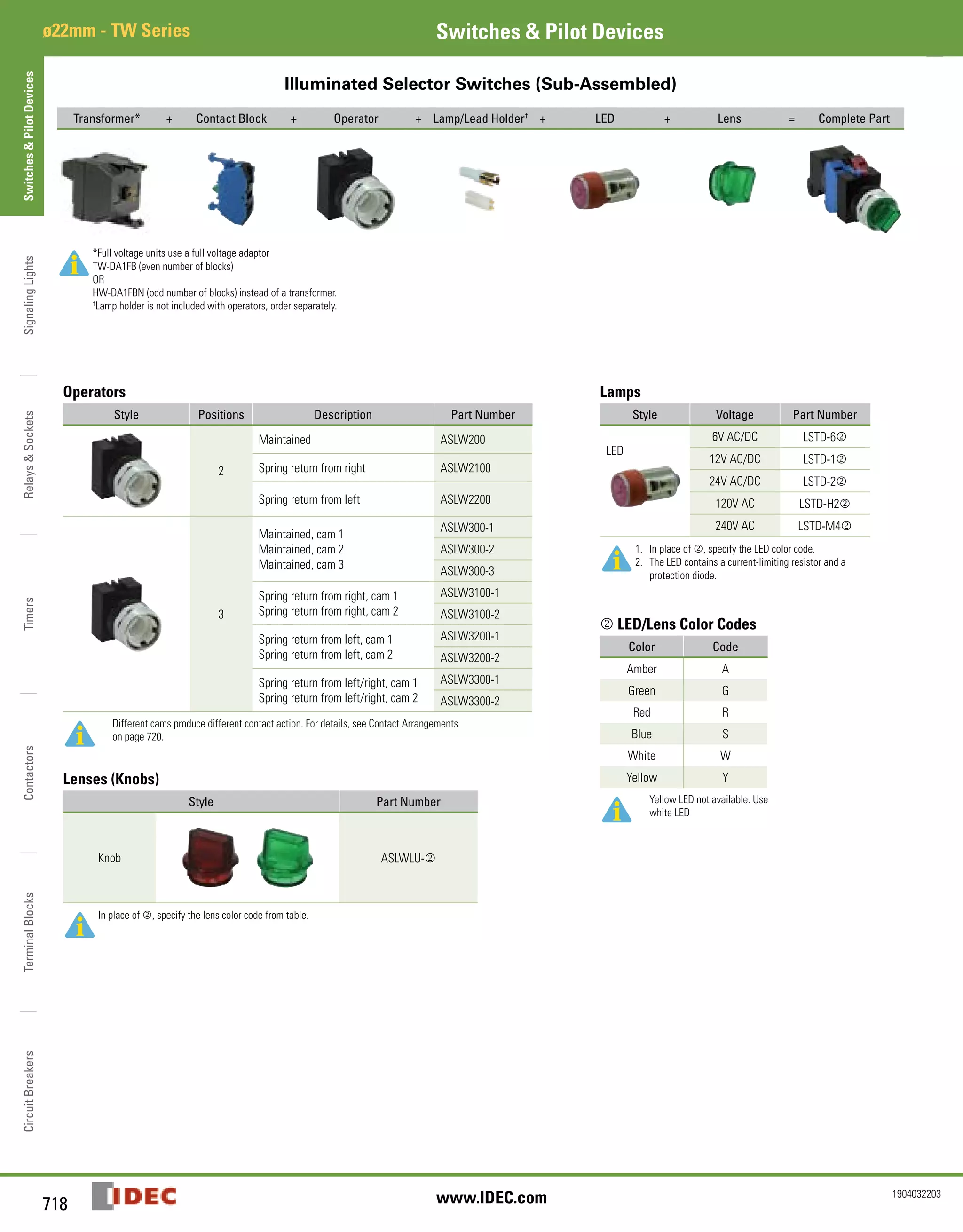 Catalog đèn báo nút nhấn công tắc IDEC (Nhật Bản) - dòng TW | PDF