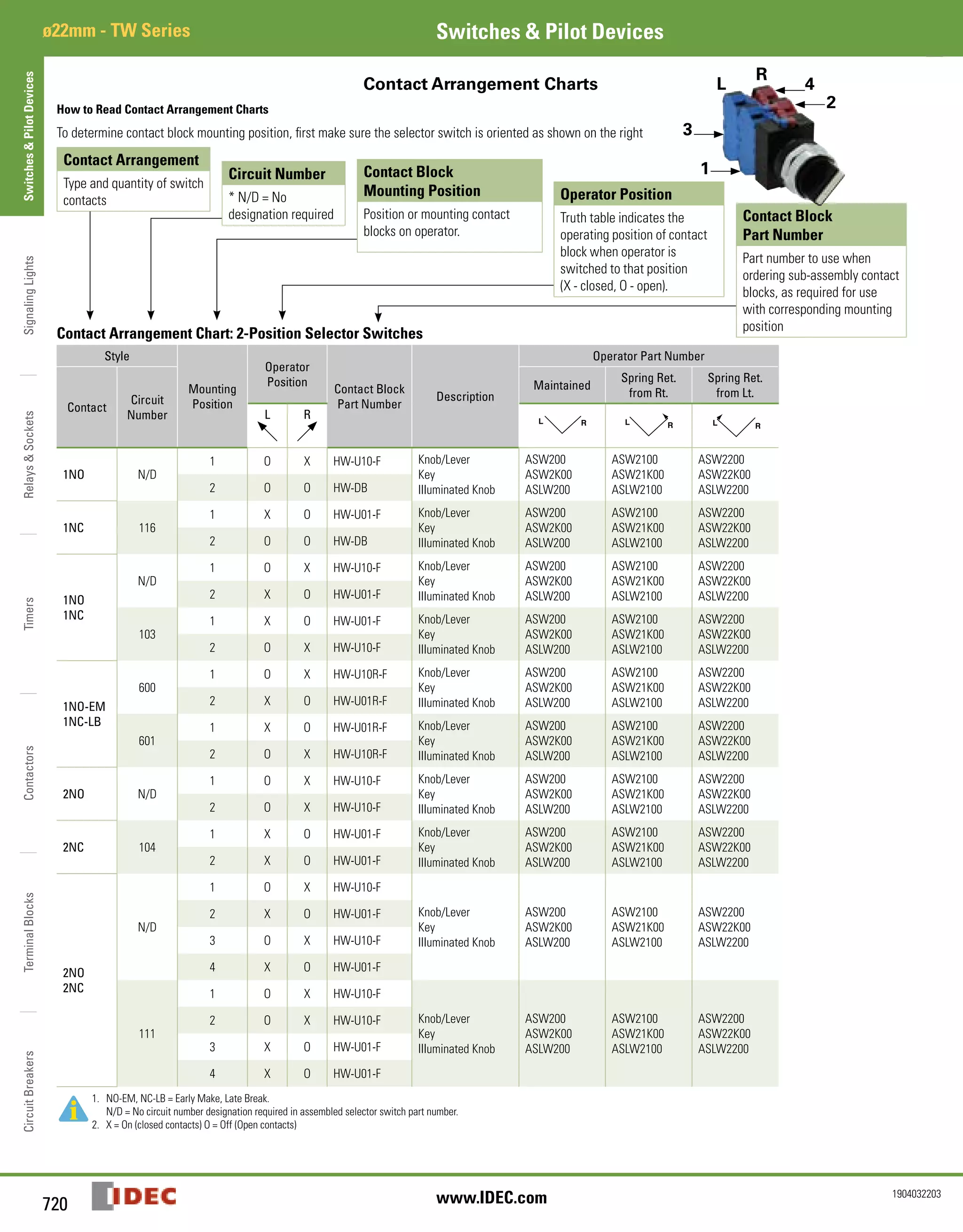 Catalog đèn báo nút nhấn công tắc IDEC (Nhật Bản) - dòng TW | PDF