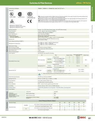 Catalog đèn báo nút nhấn công tắc IDEC (Nhật Bản) - dòng TW | PDF