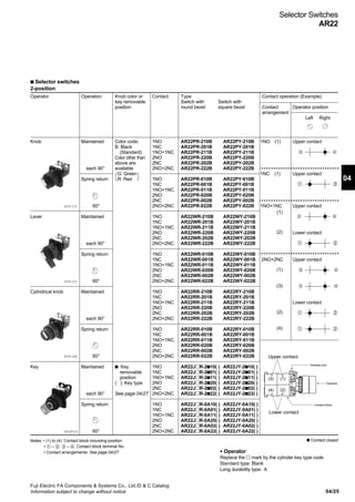Catalog đèn báo nút nhấn Fuji Electric Nhật bản | PDF