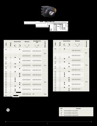Catalog đèn báo, nút nhấn, công tắc idec phi 30 mới nhất 2019 | PDF