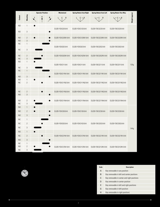 Catalog đèn Báo Nút Nhấn Công Tắc Idec Phi 30 Mới Nhất 2019 Pdf
